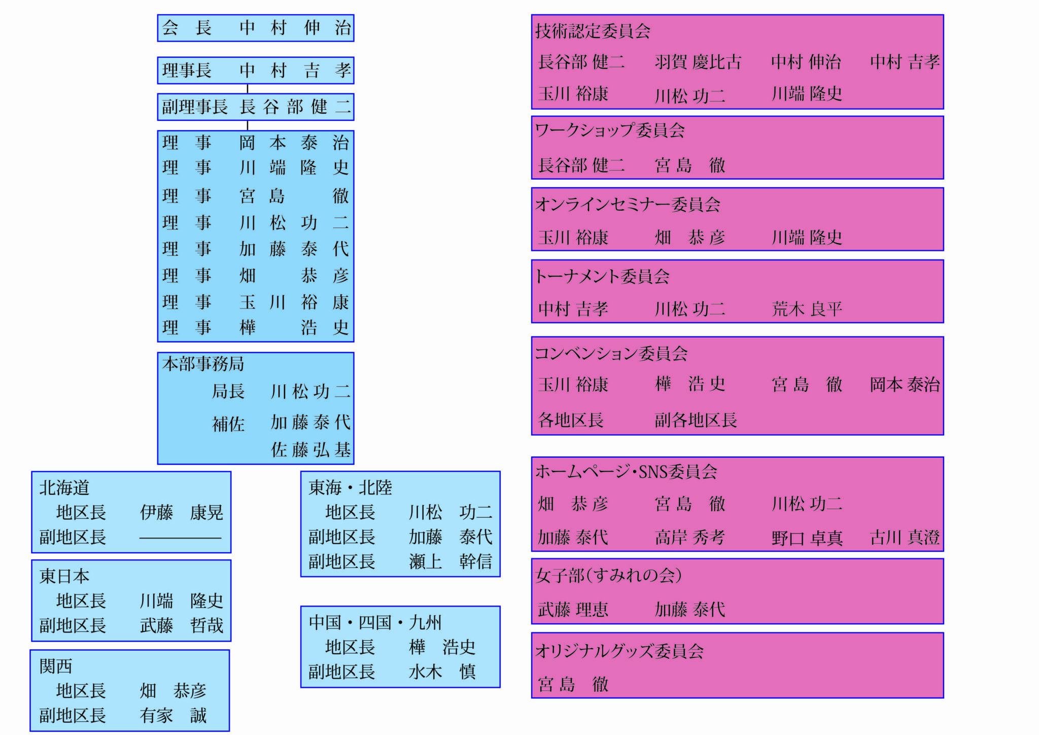 JRSAについて – JRSA｜日本ラケットストリンガーズ協会
